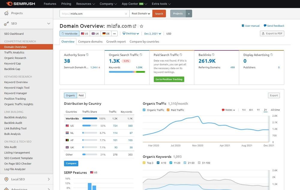 ابزار SEMrush چیست؟ آموزش کار با سایت SEMrush [تصویری]