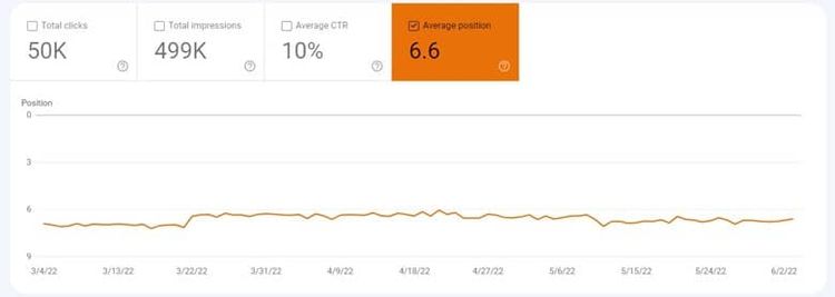 Average Position چیست؟ 📊 میانگین جایگاه در سرچ کنسول