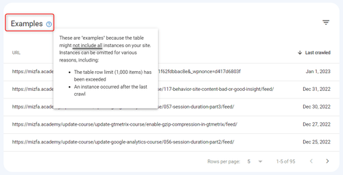 رفع خطا: Submitted URL marked noindex در سرچ کنسول